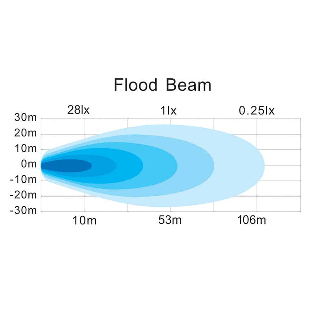 3" Jet Black Series High Power Cube Flood Beam - NJ1240F – Northern Light Bars